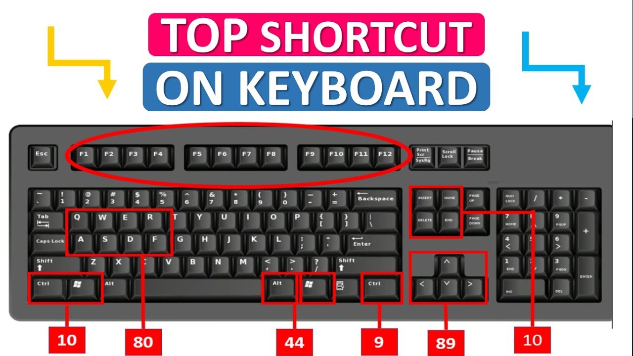 Computer Keyboard Shortcut